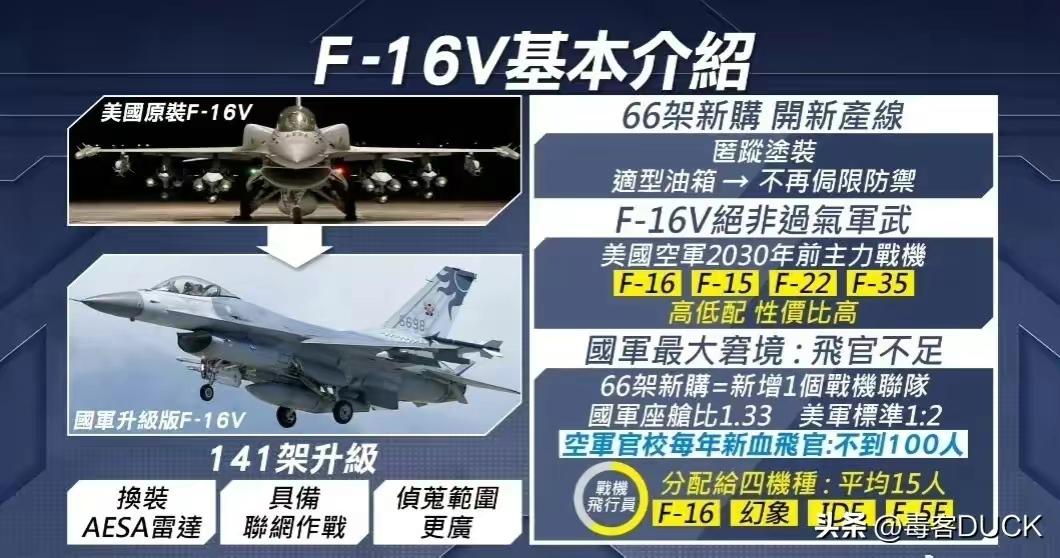 台湾F16v毒蛇战斗机，仅次于中美的世界第三大有源相控阵雷达战机机队 - 知乎