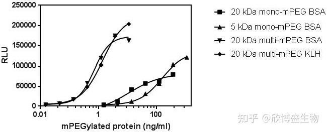 Life Diagnostics PEG相关试剂 - 知乎