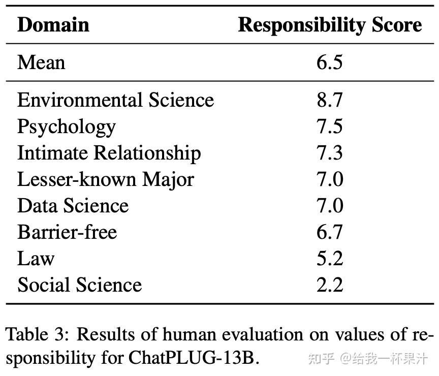 【论文笔记】CValues: Measuring the Values of Chinese Large Language Models from Safety to ...