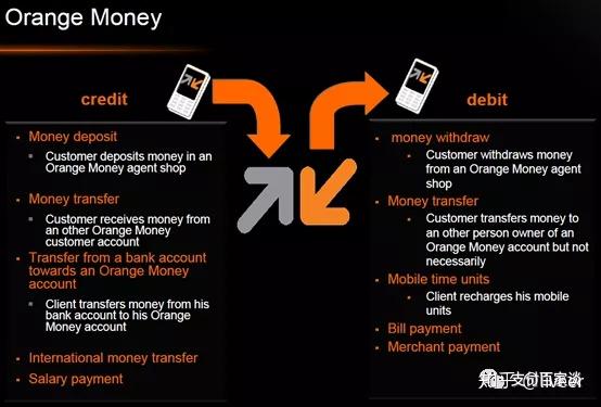 非洲支付产品介绍系列之Orange Money - 知乎