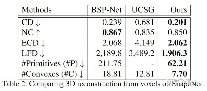 CAPRI-Net: Learning Compact CAD Shapes with Adaptive Primitive Assembly ...