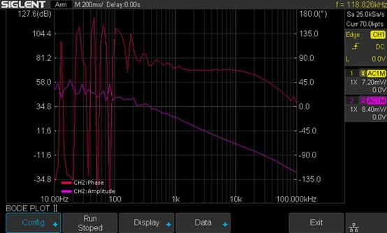 Bode Plot Ⅱ测量电源环路响应案例详解 - 知乎