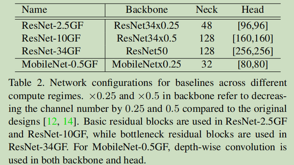 人脸检测：SCRFD论文解析 - 知乎