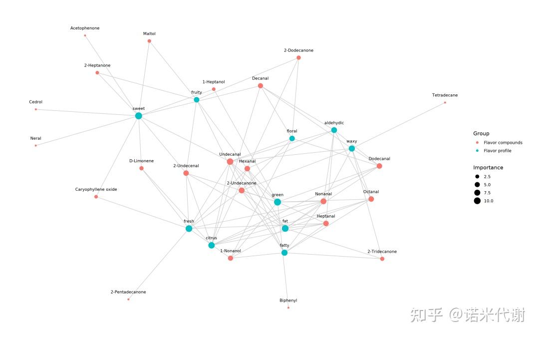 风味组学丨茶叶神奇的风味和什么有关？ - 知乎