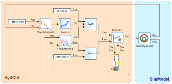 PLC编程方式的发展50年历程 - 知乎