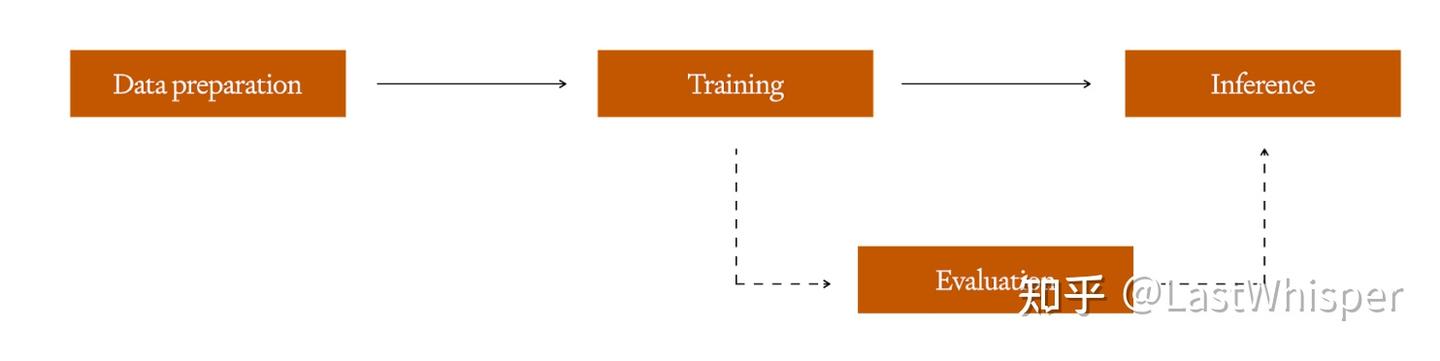 LLM Best Practice：LLM Accuracy Optimization（中）- RAG 与微调进阶 - 知乎