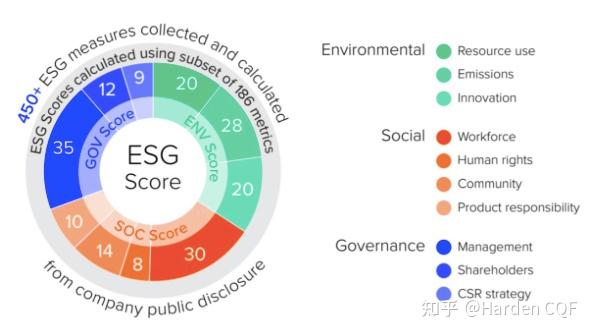 ESG 在中国的发展状况和前景如何？ - 知乎
