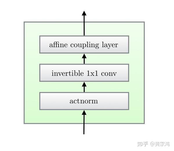 flow base 模型 - 知乎