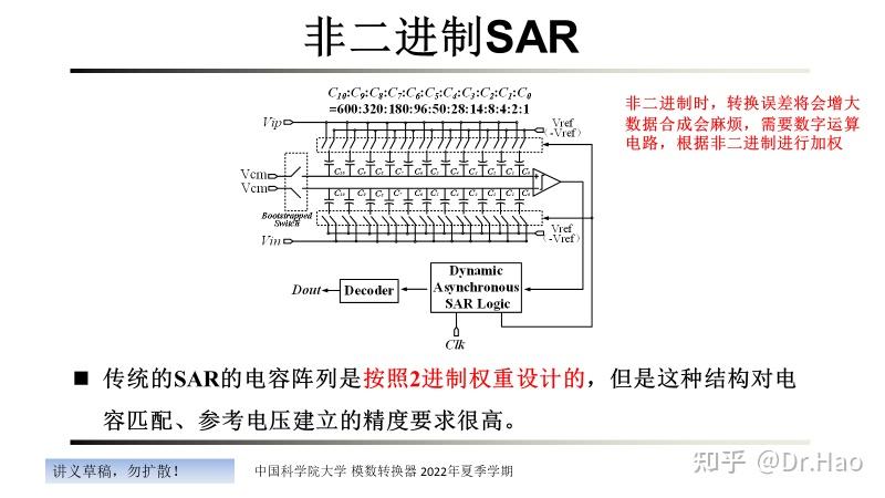 Successive-Approximation ADC (SAR ADC)知识分享 - 知乎