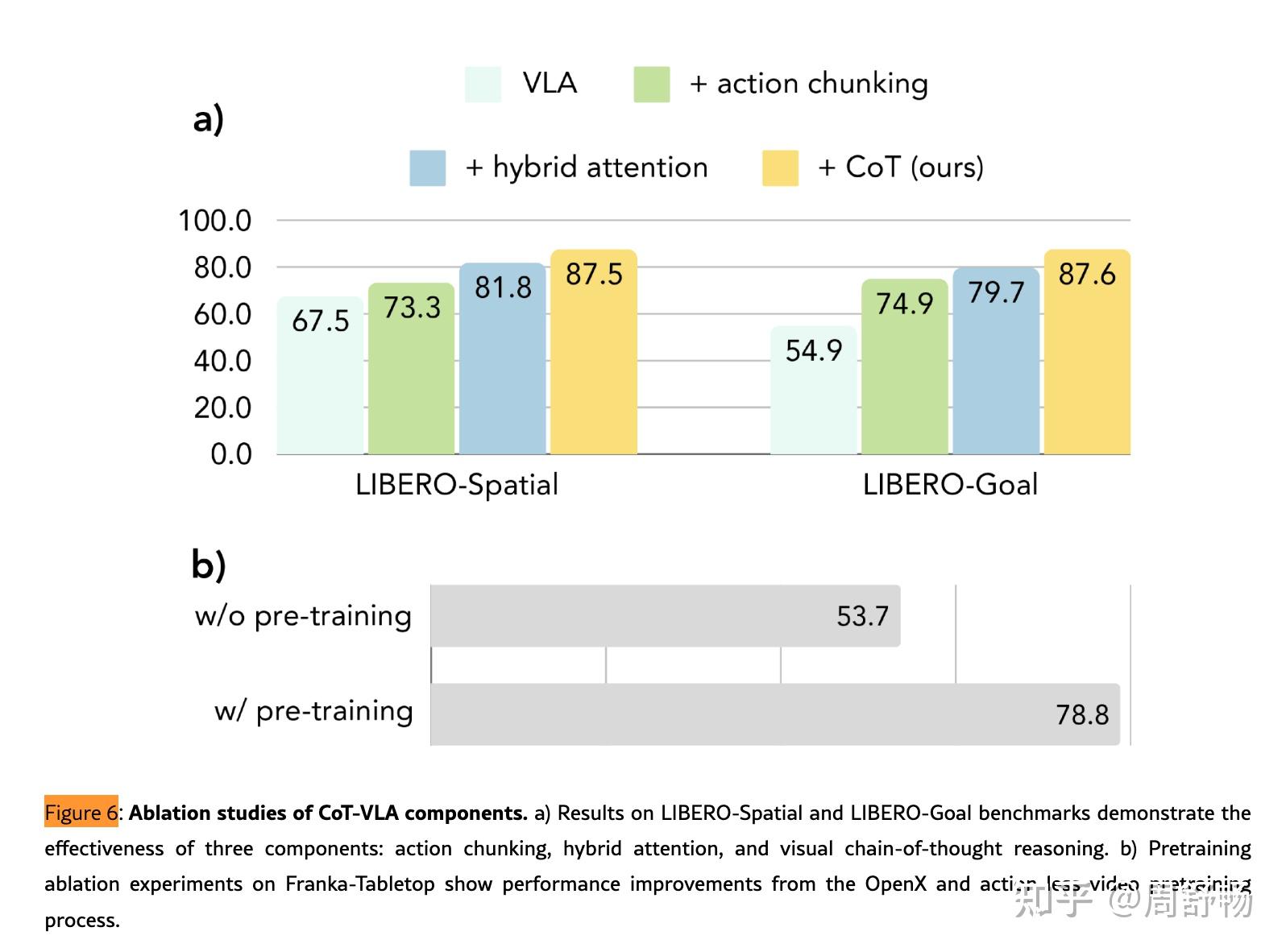 多模推理：基于图像子目标的思维链：CoT-VLA: Visual Chain-of-Thought Reasoning for Vision-Language-Action Models - 知乎