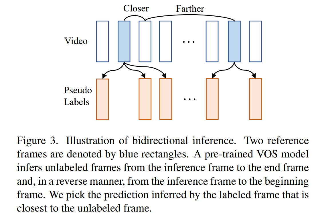 VOS | CVPR23 | Two-shot Video Object Segmentation - 知乎
