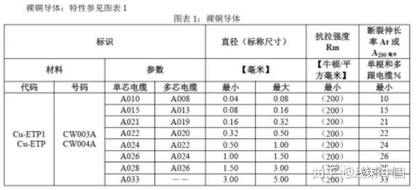 汽车EPB线束导线断裂分析和对策 - 知乎