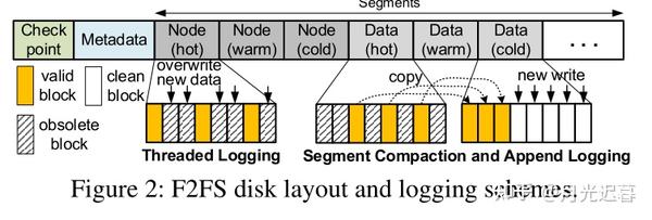 ZNS+ :Advanced Zoned Namespace Interface for Supporting In-Storage Zone ...