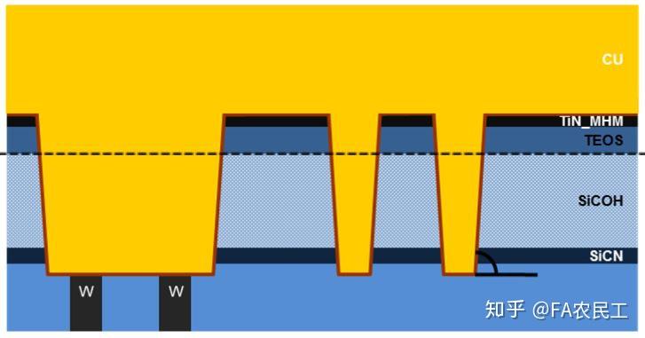 55/65nm 半导体制造工艺 后段（1） - 知乎