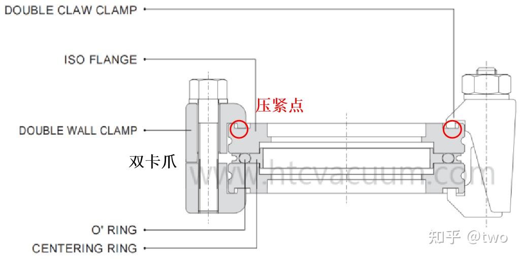 真空CF、KF和ISO法兰的特点和使用 - 知乎