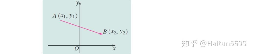 高中数学备忘笔记10——平面向量及其应用（人教A版必修②）（整理中......） - 知乎