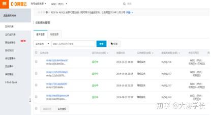 MySQL/RDS数据如何同步到MaxCompute之实践讲解 - 知乎