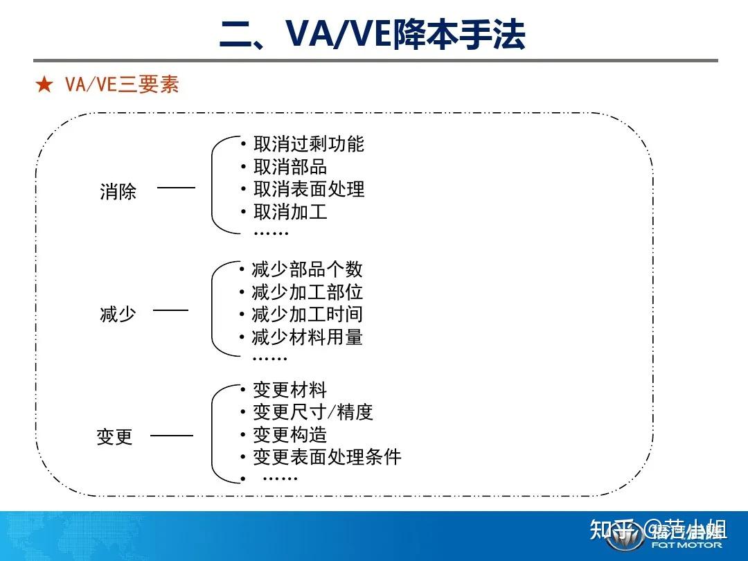 必读：VA/VE降本手法！ - 知乎