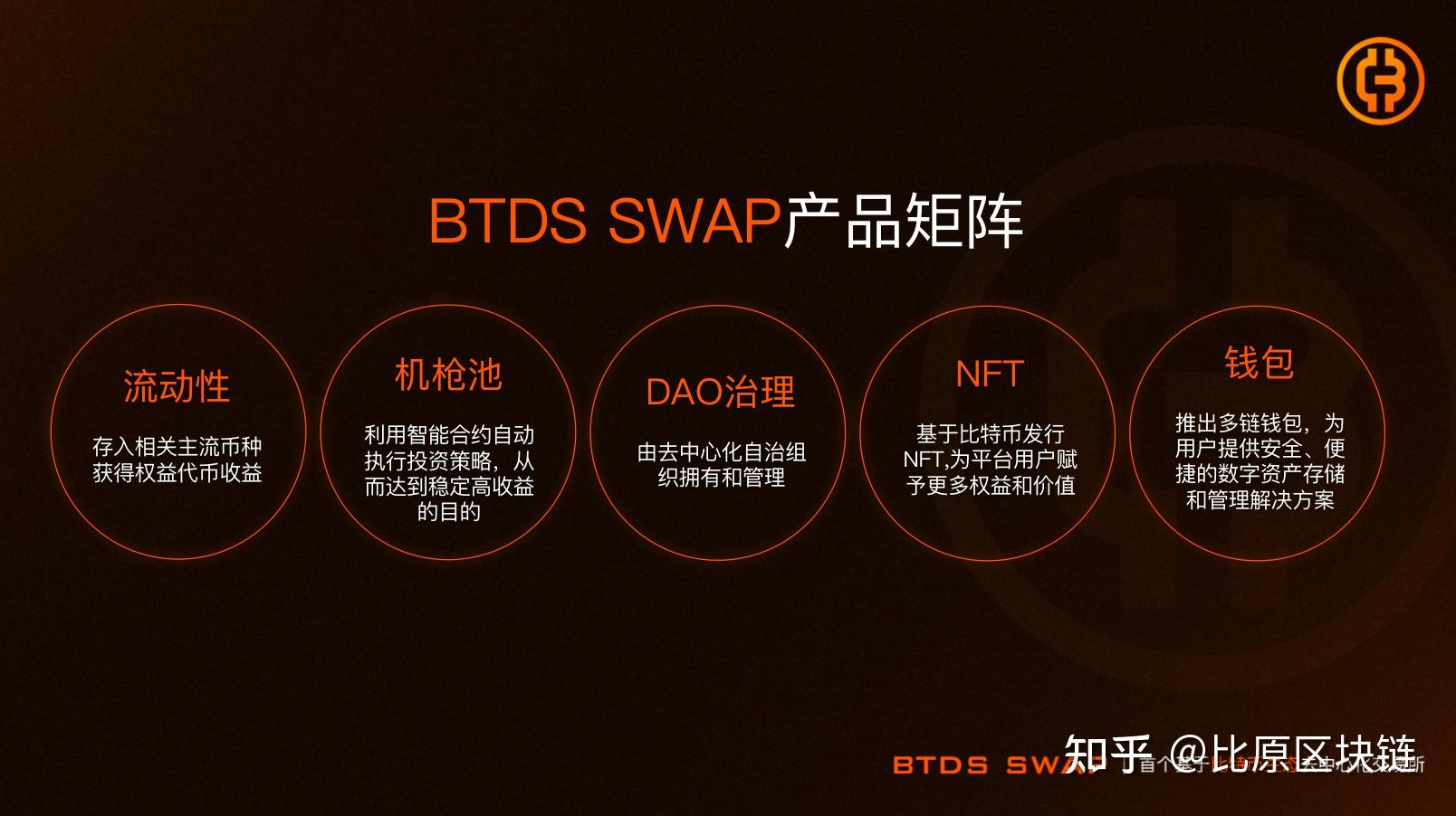 比特币生态新叙事新赛道新风口， 一文详解BTDS SWAP全球首个比特币生态的去中心化交易所 - 知乎