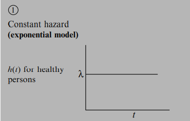 浅浅地聊一下参数法生存分析 - 知乎