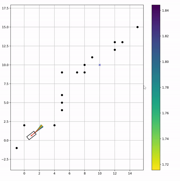 【路径规划】 The Dynamic Window Approach to Collision Avoidance (附python代码实例 ...