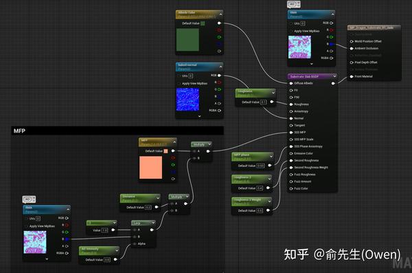 UE5 次时代材质新系统 Substrate 03 Slab 不透明&透明 - 知乎
