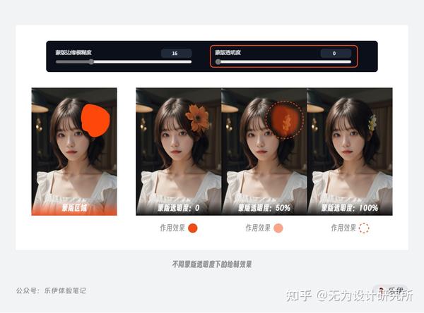 8000字干货！超全面的 Stable Diffusion 学习指南：图生图篇 - 知乎
