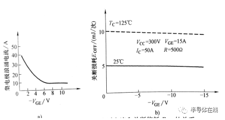 IGBT栅极驱动的参数要求和驱动条件 - 知乎