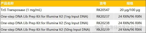 Nature Methods新建库方法 Tn5转座酶建立的单细胞多模态组学技术 - 知乎