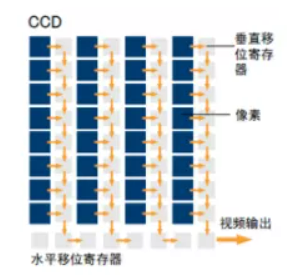 AOI的基本原理与设备构成 - 知乎