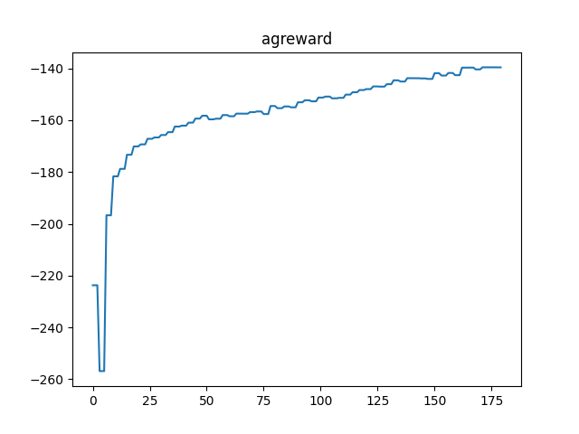 tensorflow2实现多智能体强化学习算法MADDPG - 知乎