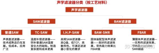 SMR型BAW滤波器解读 - 知乎