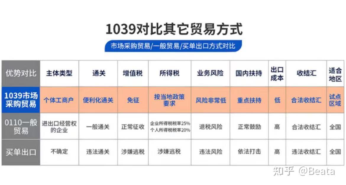 什么是1039贸易出口?好好了解下 - 知乎