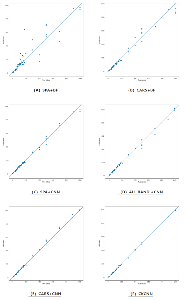 ASD丨ASD Fieldspec 3地物光谱仪在矿井水中煤浓度探测方面的应用 - 知乎