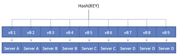 Couchbase简单介绍 - 知乎