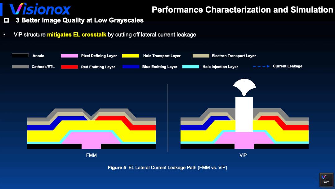 一起“听”报告丨维信诺肖一鸣博士：ViP技术将推动AMOLED产业进入下一阶段 - 知乎