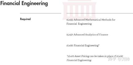 美研选校：麻省理工（MIT）金融硕士深度解析 - 知乎