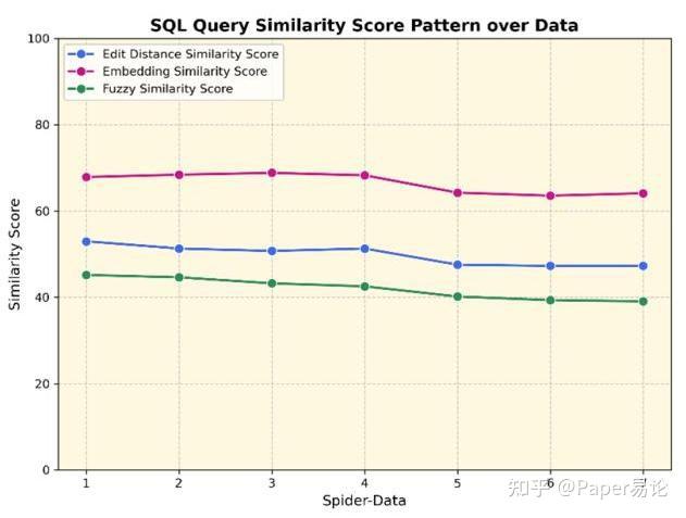 在RAG-Text2SQL系统中平衡内容大小 - 知乎