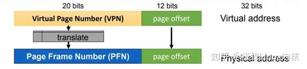 Linux内核：内存管理——页表 - 知乎