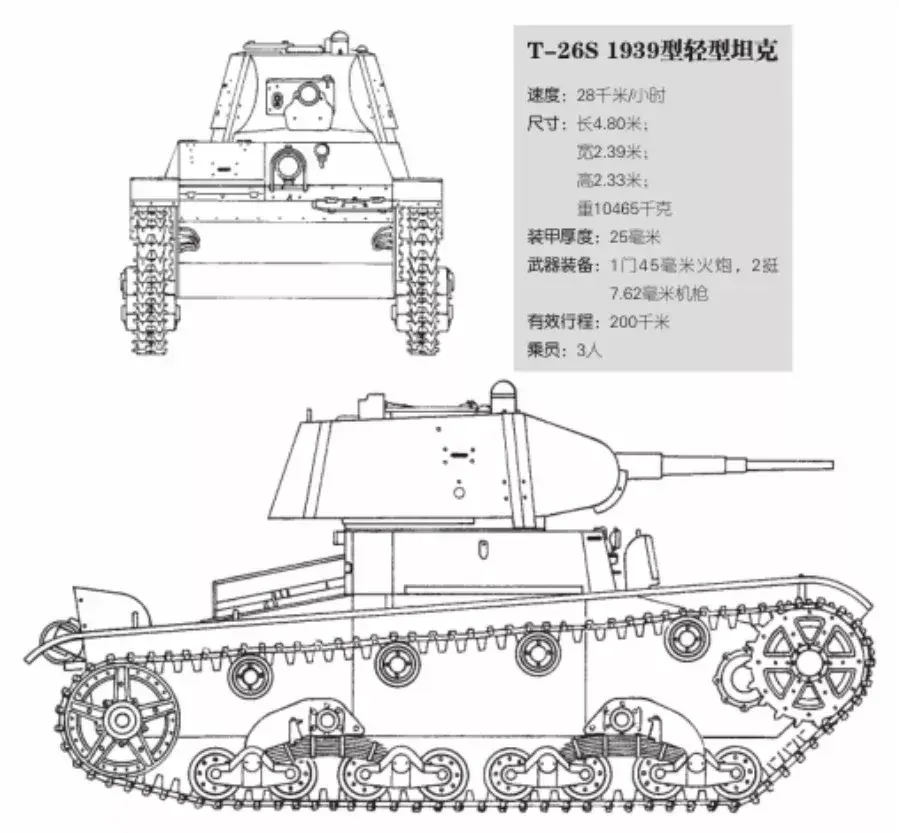 轻型坦克T-26是一种怎样的存在？ - 知乎
