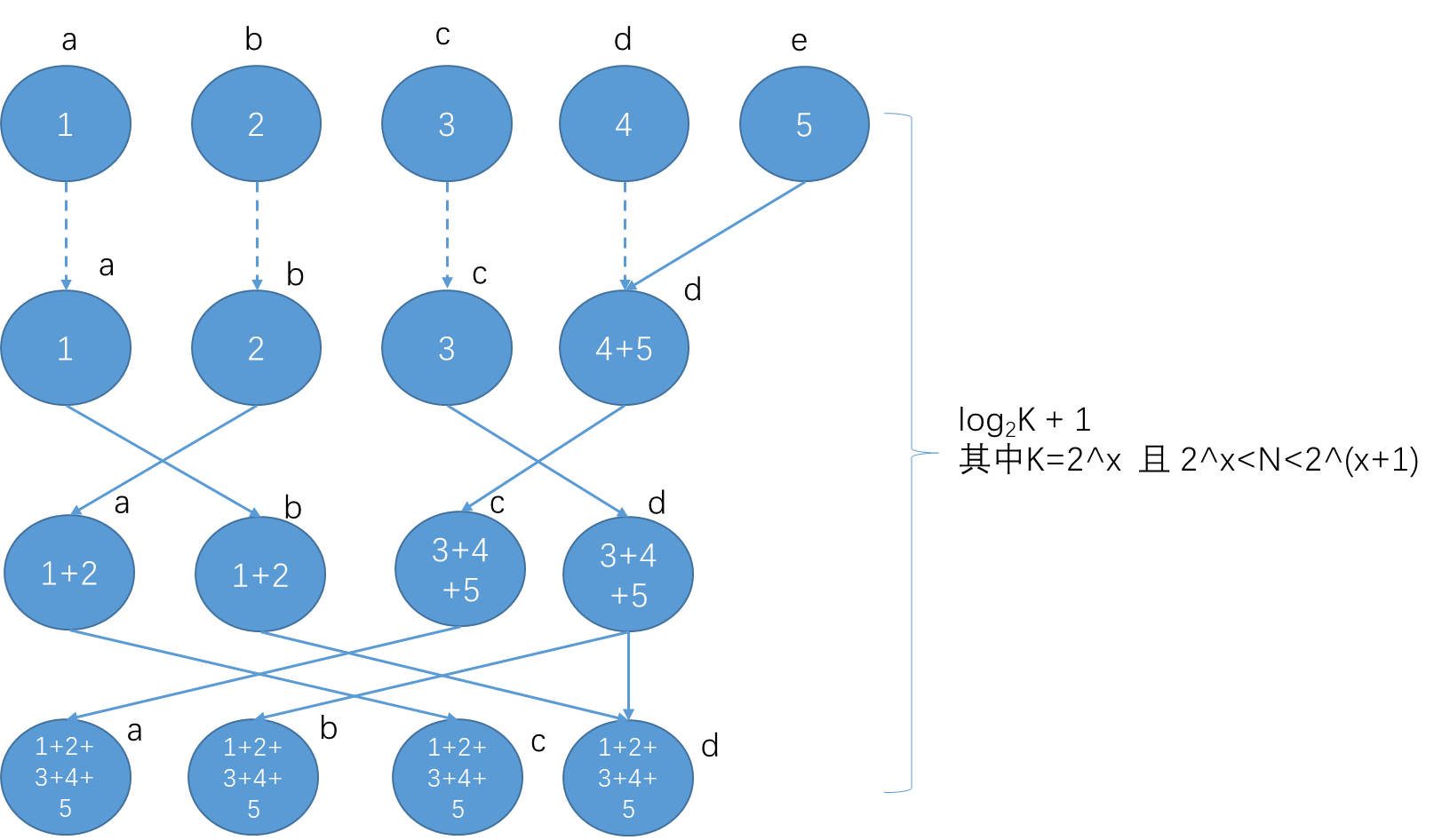 腾讯机智团队分享--AllReduce算法的前世今生 - 知乎