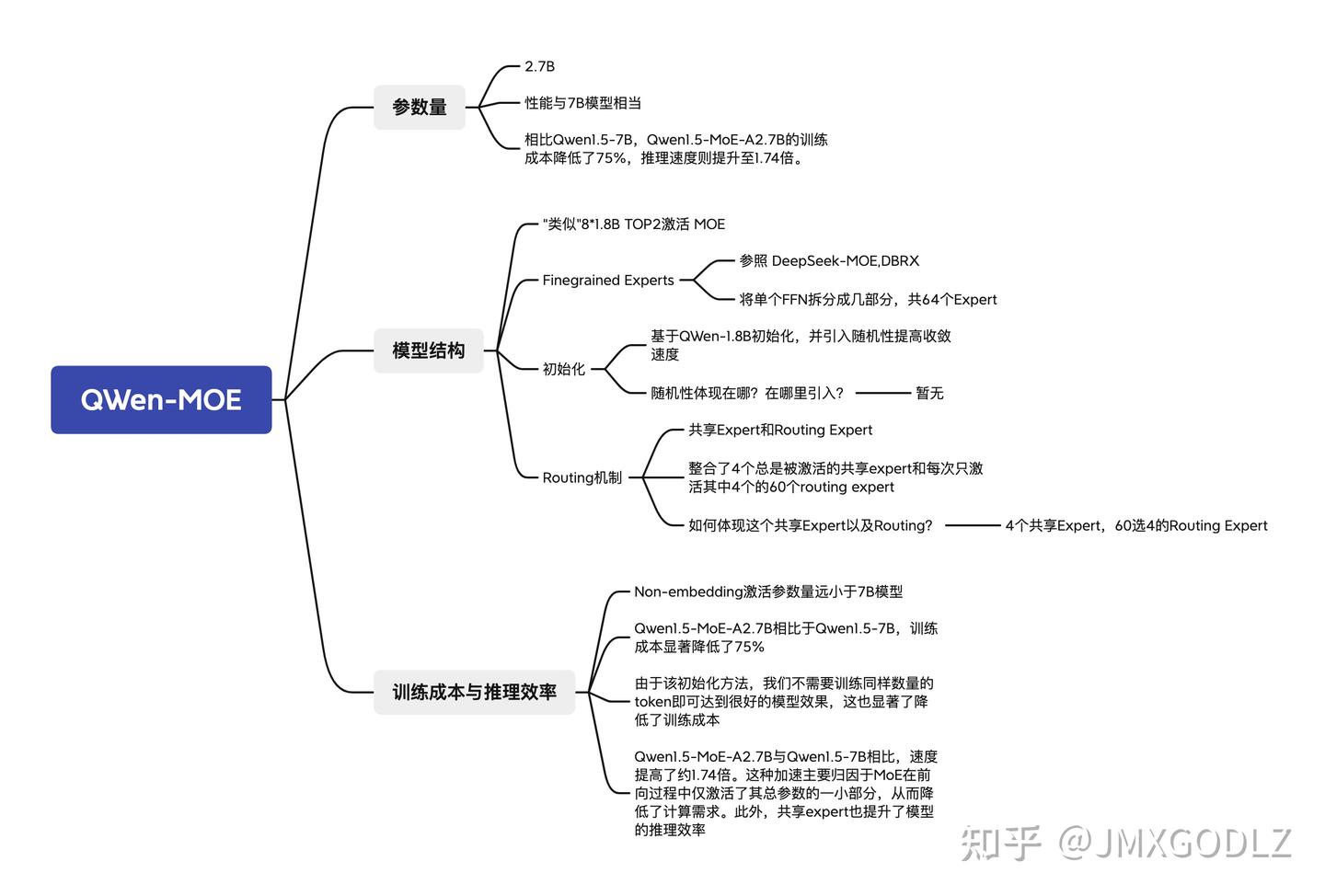 解读Qwen1.5 MoE：稀疏大模型的高效智能 - 知乎