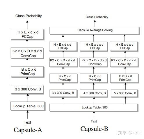 《Deep learning Based Text Classification:A comprehensive Review》文本分类综述 - 知乎
