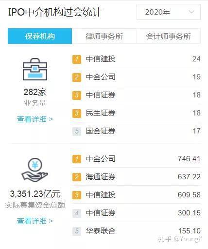 史上最全IPO全过程知识解读，建议收藏 - 知乎