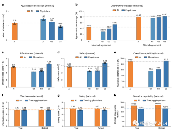 RL-DITR 系统: 强化学习助力 2 型糖尿病个性化治疗 - 知乎