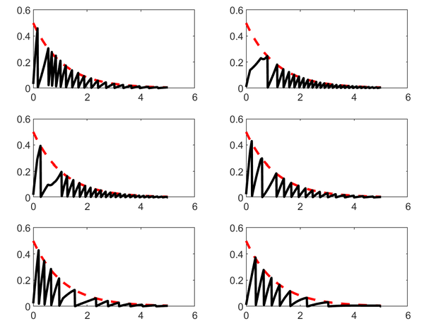 多智能体 事件触发一致性控制 MATLAB实现 2 - 知乎