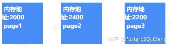 PostgreSQL Buffer Manager与hash算法 - 知乎