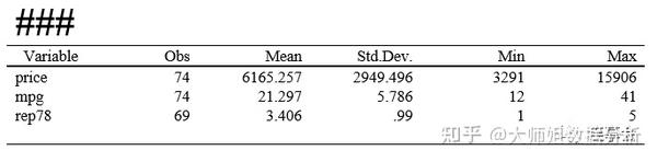 asdoc：Stata-结果输出的尚方宝剑!!! - 知乎