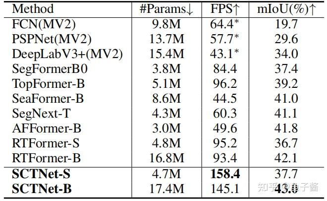 2025年CNN与Transformer融合的创新点思路 - 知乎