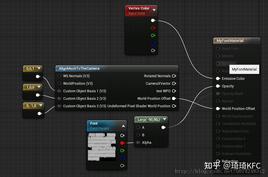 UE4字体TextRender用来面向摄像机 - 知乎